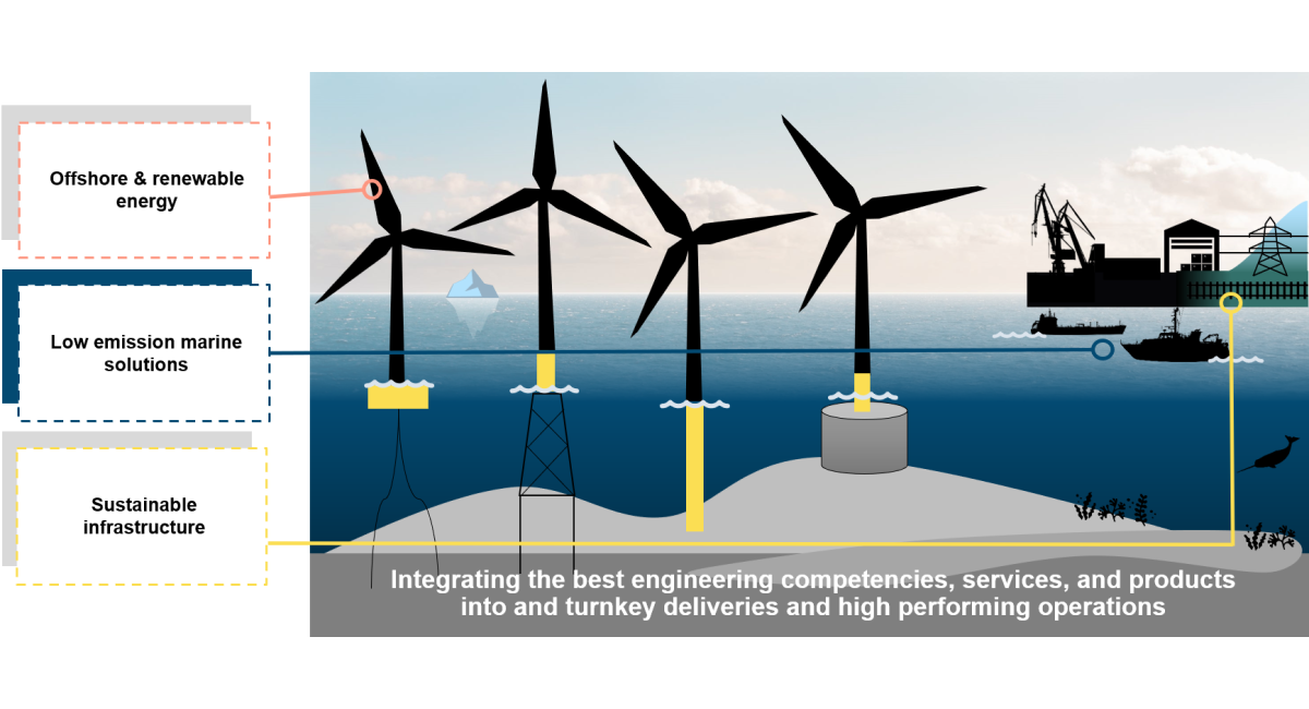 Marine solutions - TRAF - Team Renewable Arctic Finland