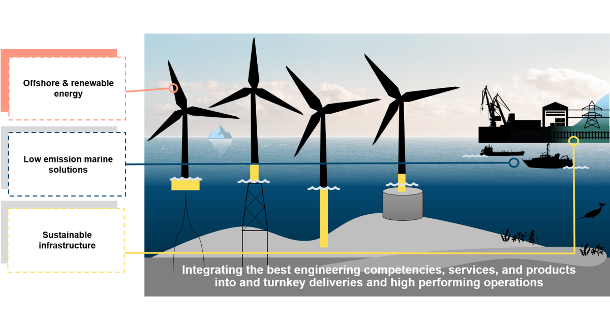 Renewable energy - Team Renewable Arctic Finland - Team Renewable Arctic Finland